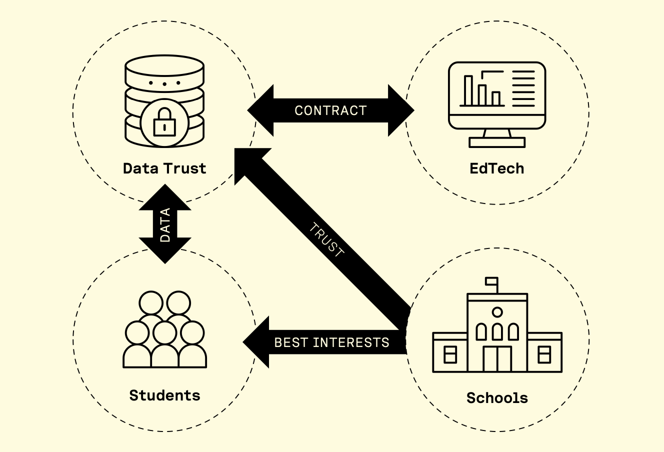 Publication in DFC Book Collection Education Data Futures | KOALA Project